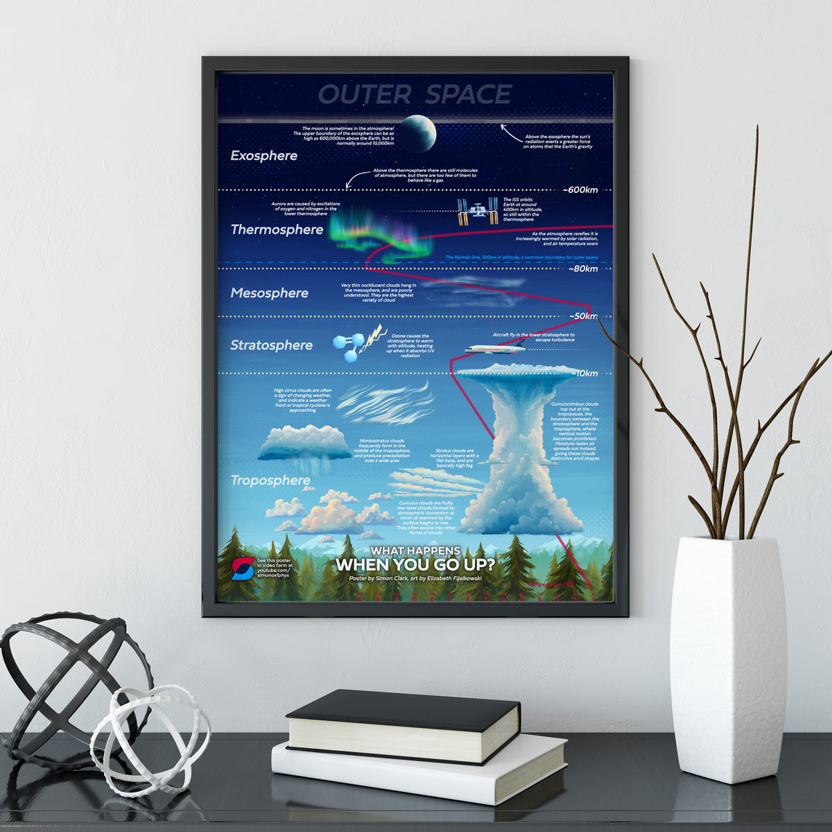 Simon Clark What Happens When You Go Up? Poster – Nebula Store